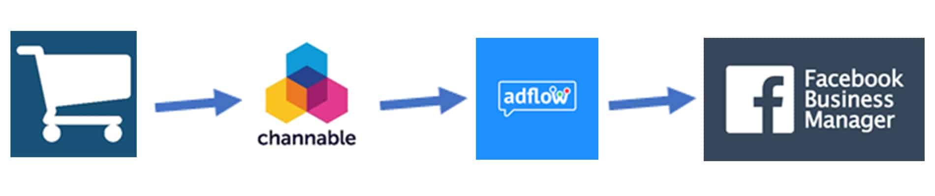 Banneraanpassing in dpa campagnes - Online Marketing Bureau